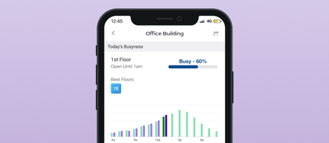 The Benefits of Occupancy Monitoring in 2021